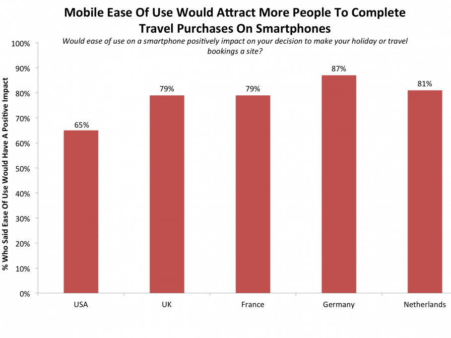 Travel Planner App Development: 4 Features of TripIt to Consider