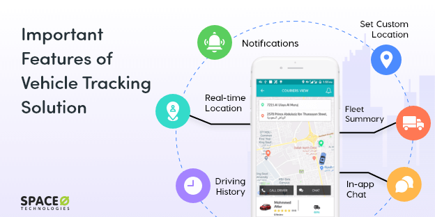 A Simple Guide to Vehicle Tracking Solution: Benefits+Features+Costs